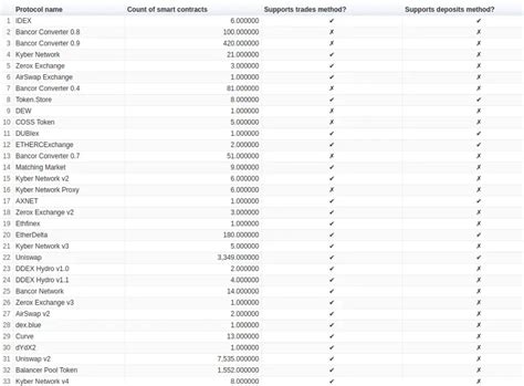 Simple Rest APIs To Get Uniswap Data DEX Data APIs Bitquery
