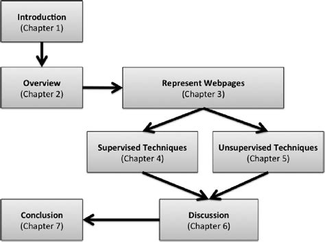 Figure 11 From Real Time Detection Of Malicious Webpages Using Machine Learning Techniques