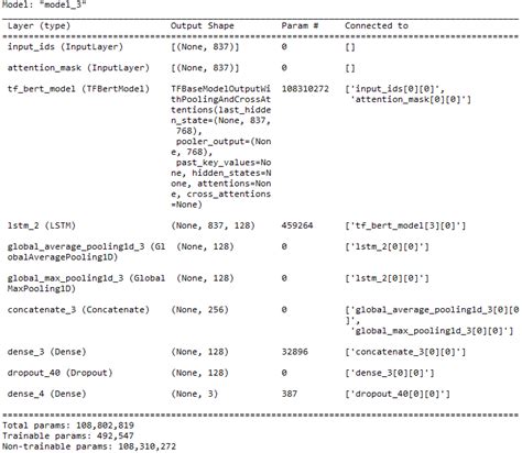 github kaledhoshme123 transformers text classification suggesting a neural network