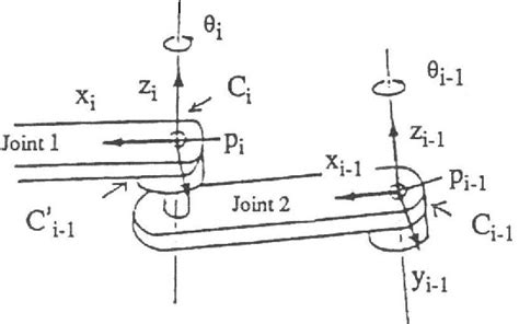Figure 1 From Kinematic Model And Calibration Of A Robot Manipulator Semantic Scholar
