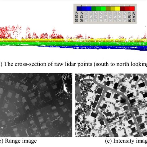 Pdf Automated Extraction Of Digital Terrain Models Roads And Buildings Using Airborne Lidar Data
