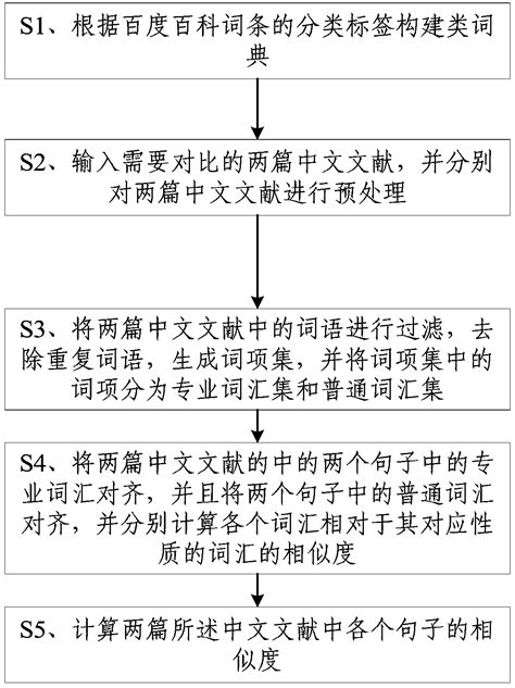 A Text Similarity Detection Method Eureka Patsnap