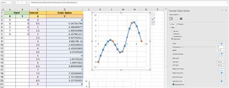 Cubic Spline Interpolation Excel Imaginative Minds