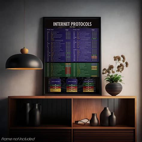 The Internet Protocols Common TCP Ports Cheat Sheet Or Etsy