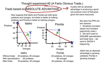 Chapter Trade With PPF Part I The Obvious Cases Educreations