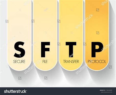 Sftp Secure File Transfer Protocol Network Stock Vector Royalty Free 1718226205 Shutterstock