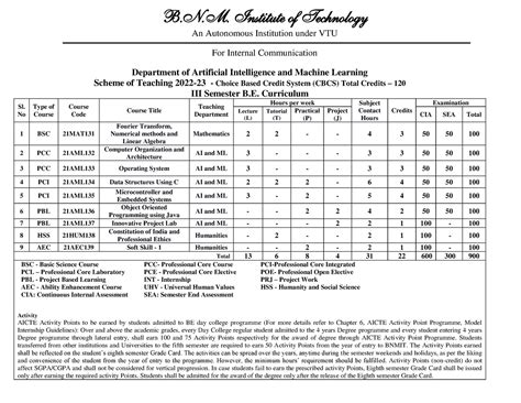 3rd and 4th semester syllabus aiml b n institute of technology an