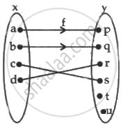 A Function F X Y Is Said To Be One One Or Injective If Shaalaa