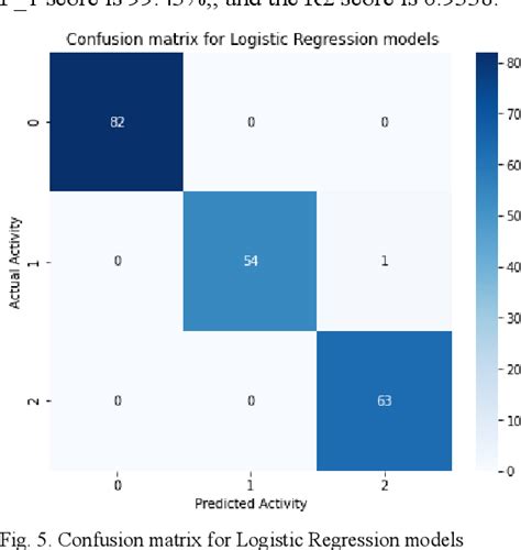 Figure 5 From Lung Cancer Prediction Based On Learning Machine Semantic Scholar