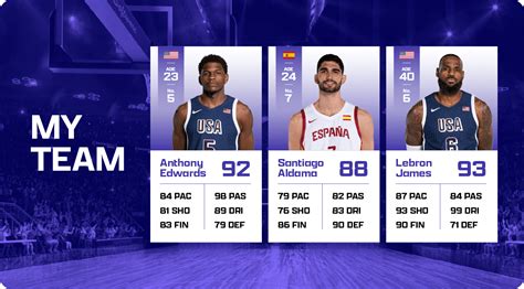 Official Sports Data Api Genius Sports Genius Sports