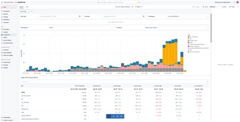 how to effectively manage azure databricks costs