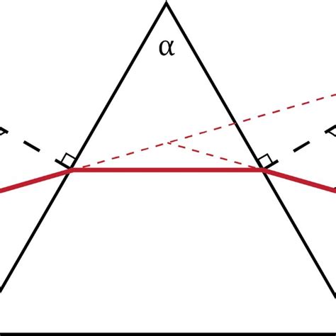 Angle Of Minimum Deviation Of A Beam Propagating Through A Prism When Download Scientific