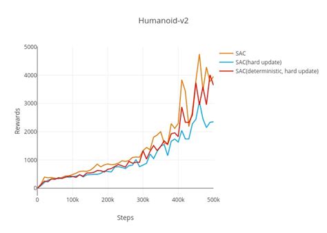 Images Issue 1 Pranz24 Pytorch Soft Actor Critic GitHub