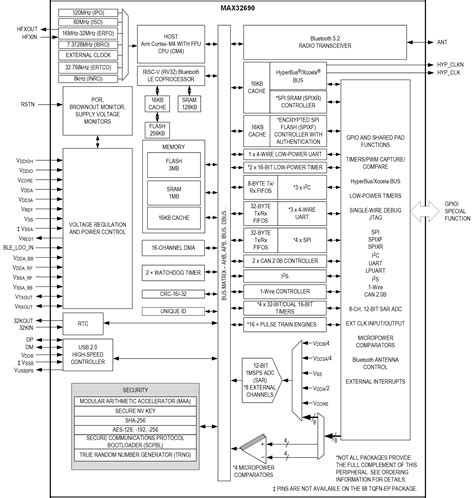 Analog Devices Inc Max32690gwe T Symbol Footprint 3d Step Model Ultra Librarian