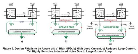 Sn65hvd1785 Do We Need To Supply A Dedicated 0v To All Modules Employing The Rs485 Transceiver