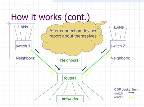 Ppt Cisco Discovery Protocol Cdp Powerpoint Presentation Free