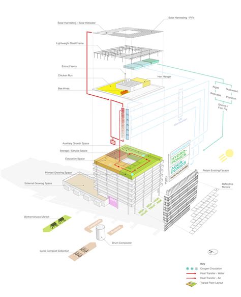 A Vertical Farm For Manchester Urbed