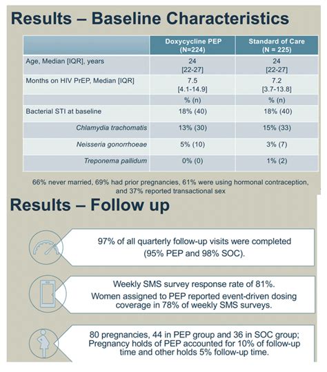 DOXYCYCLINE POSTEXPOSURE PROPHYLAXIS FOR PREVENTION OF STIs AMONG CISGENDER WOMEN