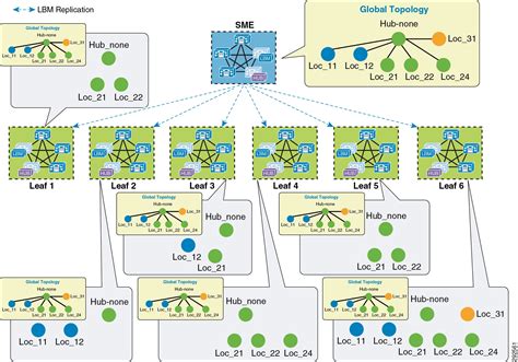 Cisco Collaboration System 10 X Solution Reference Network Designs