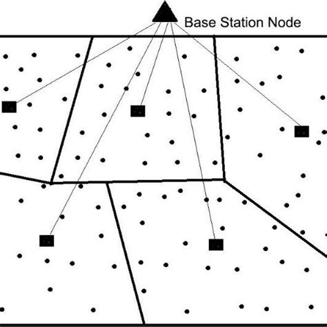 Flow Chart Of Leach Routing Protocol Download Scientific Diagram