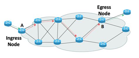 Reference Srv6 Network Scenario For Performance Monitoring Download