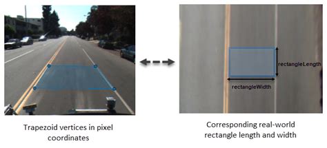 Estimatemonocamerafromscene Estimate Monocular Camera Parameters From Scene Geometry Matlab