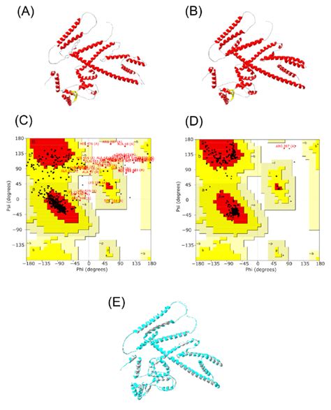 Predicted Secondary Structure Of The Designed Multi Epitope Vaccine