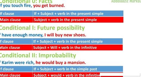 All Conditionals 0 1 2 3 Ppt