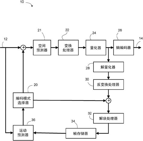 Encoding And Decoding Methods And Devices Using A Secondary Codeword
