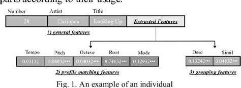 Figure 1 From A Recommender System Based On Interactive Evolutionary Computation With Data