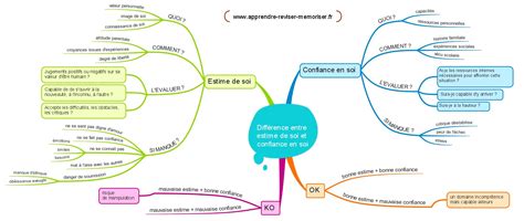 Différence Entre Confiance En Soi Et Estime De Soi Comment Les