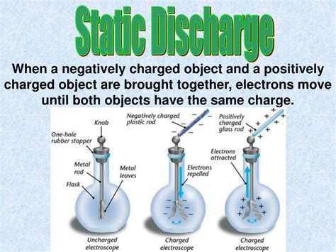 Examples Of Static Electric Discharge At Arlene Knoll Blog