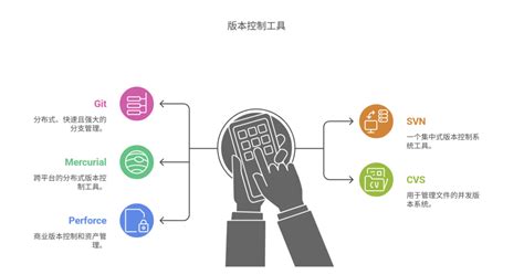 版本控制工具有哪些?主流工具盘点 Pingcode智库 版本控制工具有哪些?主流工具盘点 Pingcode智库