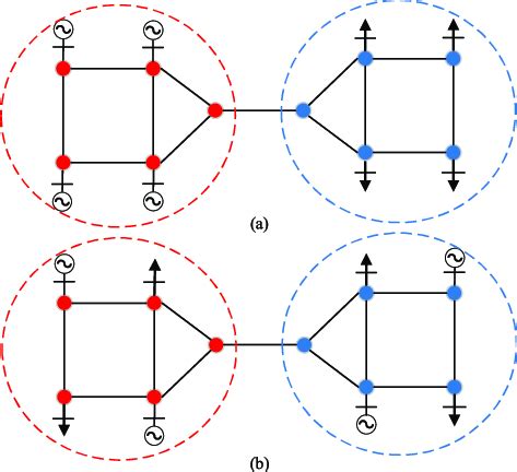 Impact Of Node Type Distribution On Power Grids Partitioning
