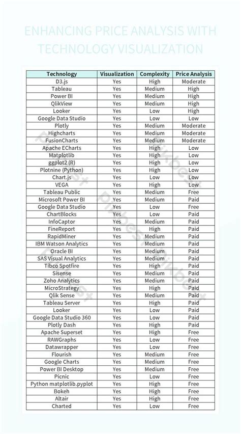 Enhancing Price Analysis With Technology Visualization Excel Template Free Download Pikbest
