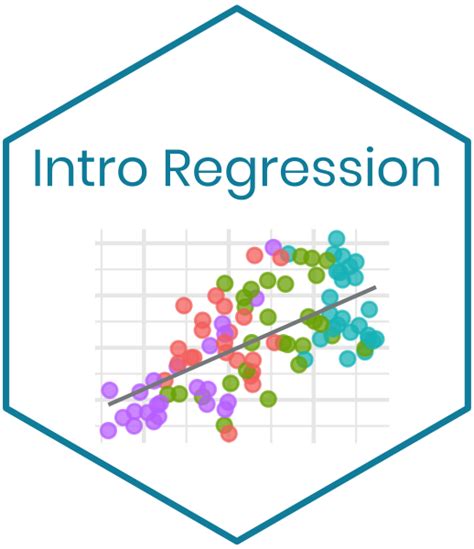 Intro Regression