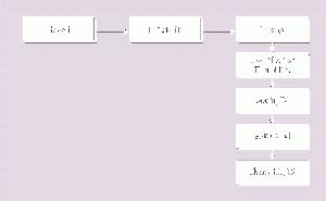 Directory And Security Server Configuration And Tuning OS2World Com Wiki