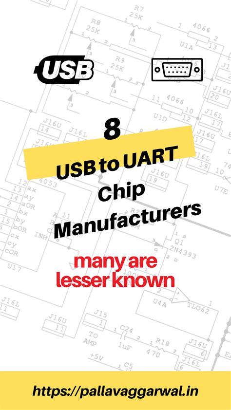 Pallav Aggarwal On Linkedin Electronics Microcontroller Iot