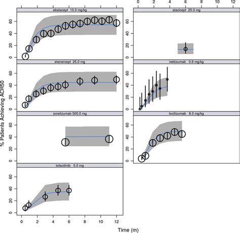 Posterior Predictive Check For Model Based Meta Analysis Model Time Posterior Predictive Check For Model Based Meta Analysis Model Time