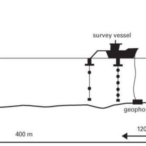 Pdf Measurement Of Radiated Ship Noise