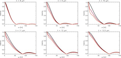 Fig A3 Visibility Versus Spatial Frequency For The Models Shown In