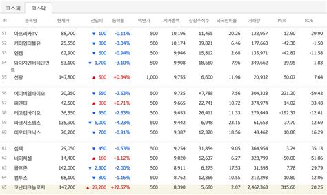코난테크놀로지 주가 전망 및 투자 기준 세우기 챗gpt 최대 수혜주 Ai 테마주