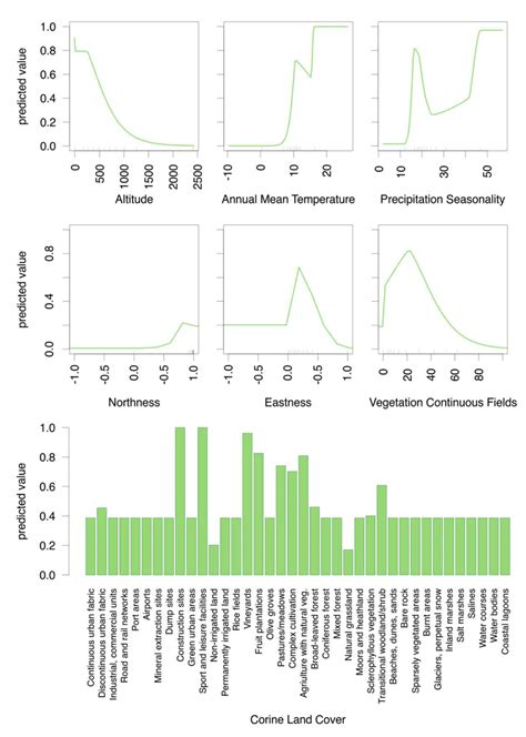 Predicted Distribution Map Maxent Model Of The Realized Ecological Download Scientific Diagram