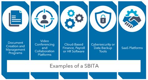 IT Subscriptions Have New Accounting Impacts For Governmental Entities GASB