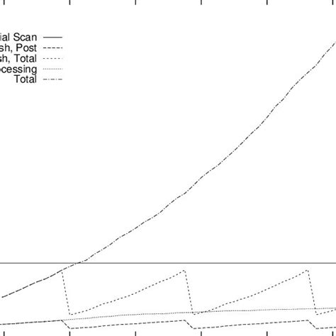 example of velocity constrained index vci download scientific diagram