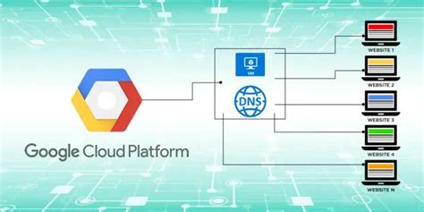 A Step By Step Guide On How To Host Website On Google Cloud
