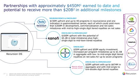 Recursion Transforming Drug Discovery With Its Ai Powered Drug