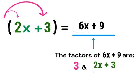 How To Factor Polynomials Eason Academy