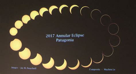 Cómo Y Dónde Se Podrá Ver El Eclipse Parcial De Sol En La Argentina