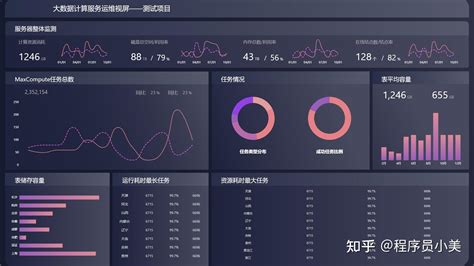 基于vue的数据可视化平台 知乎